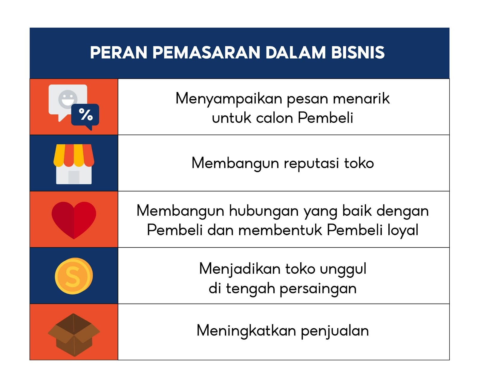 Menerapkan Strategi Pemasaran yang Tepat | Pusat Edukasi Penjual Shopee Indonesia