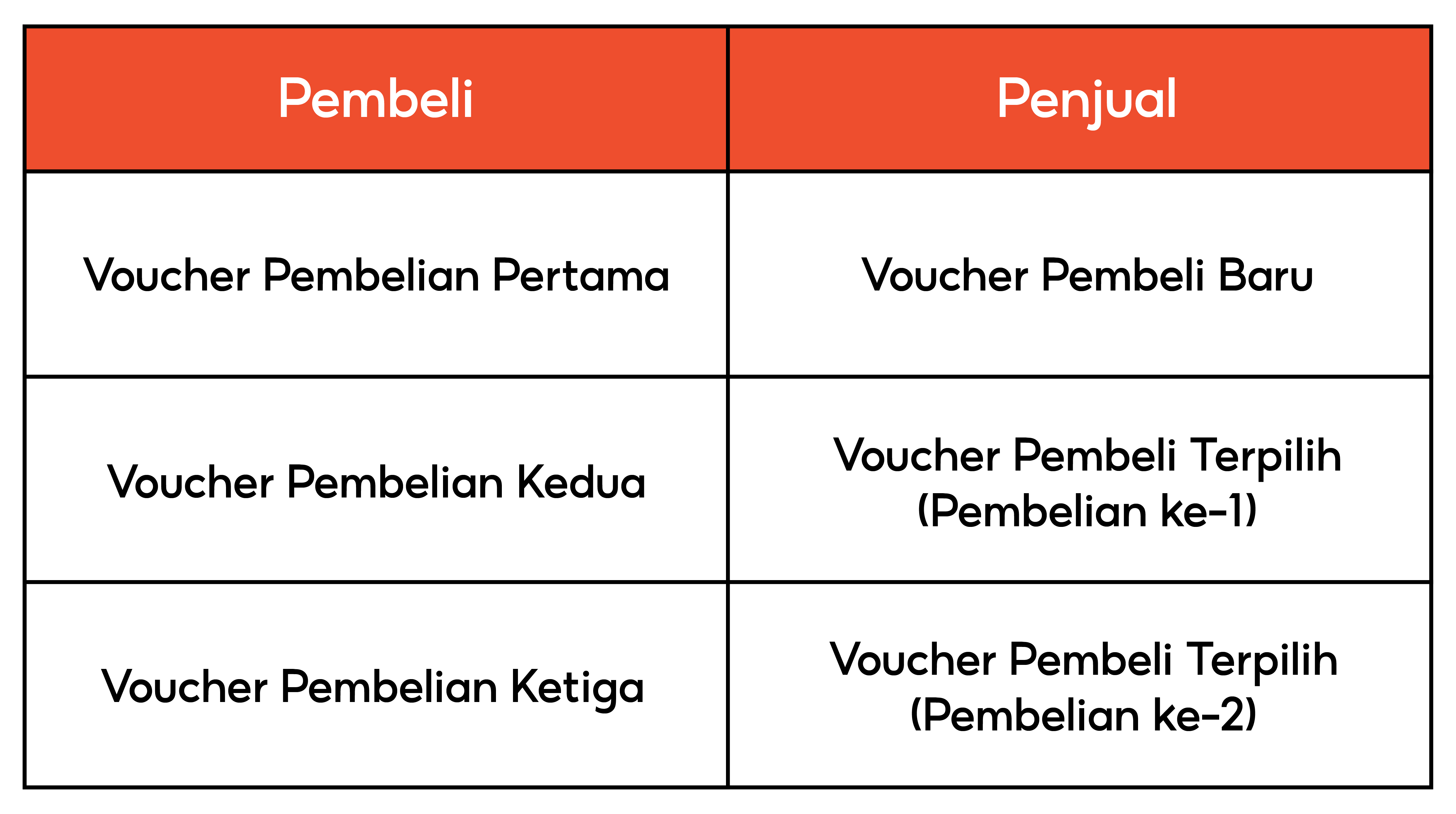 Meningkatkan Penjualan dengan Voucher Pembeli Terpilih | Pusat Edukasi ...