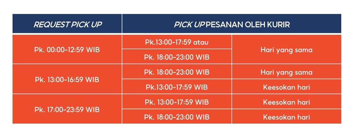 Jadwal Pick up JNE | Pusat Edukasi Penjual Shopee Indonesia