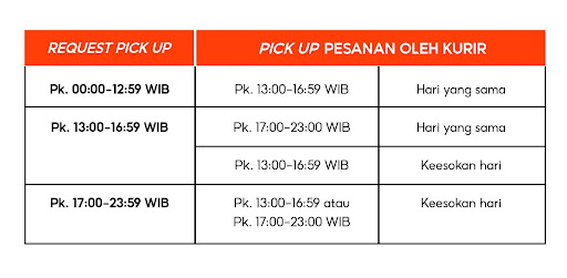 Jadwal Operasional dan Pick up SiCepat Ekspres | Pusat Edukasi Penjual ...