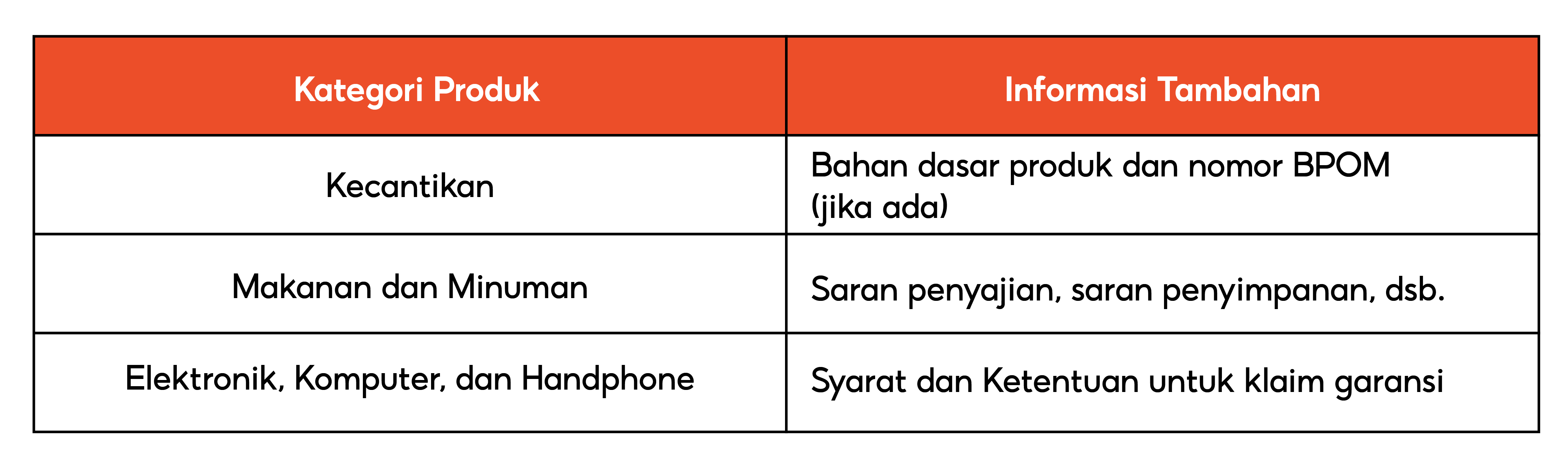 Mengoptimalkan Branding pada Halaman Produk | Pusat Edukasi Penjual ...