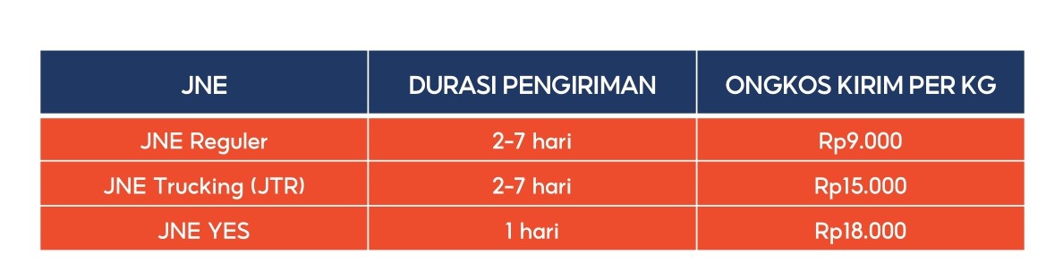 JNE | Pusat Edukasi Penjual Shopee Indonesia