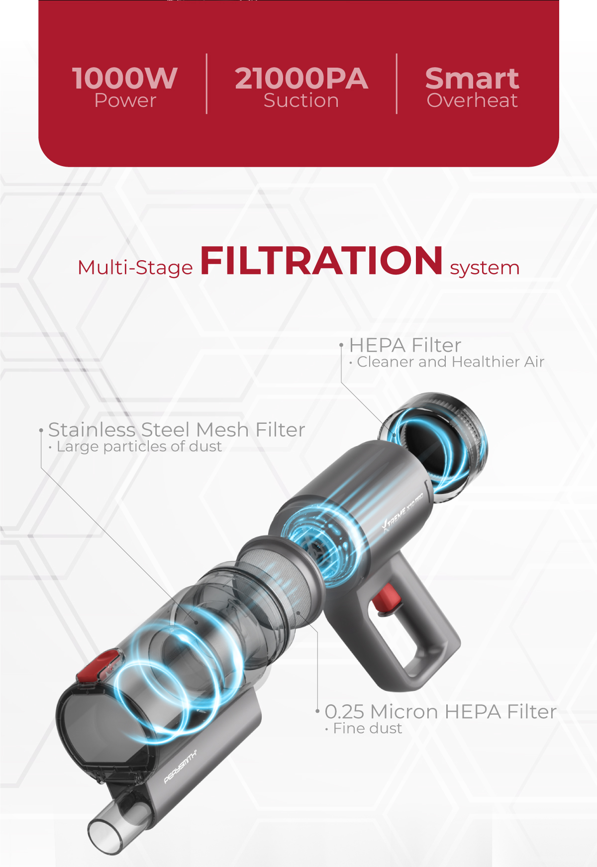 PERYSMITH X10 PRO VACUUM CLEANER - PerySmith Malaysia