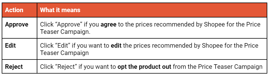 Price Teaser Product Campaign | SG Seller Education [Shopee]