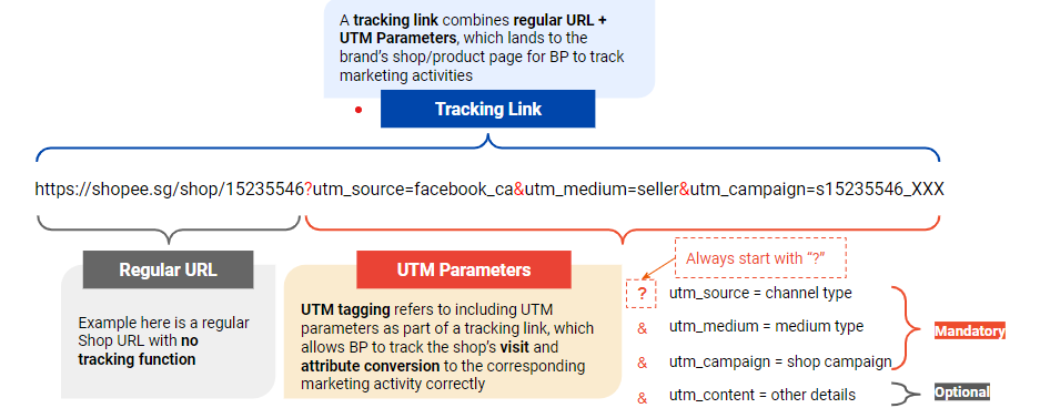 How to onboard Facebook Collaborative Ads (FB CPAS)? | SG Seller Education