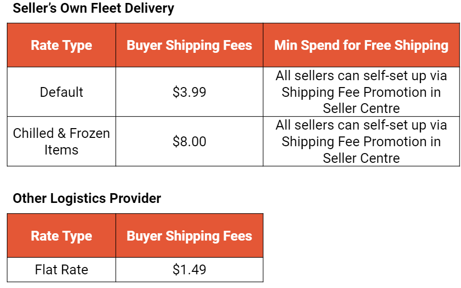 Standardization of Shipping Fees for Non-Integrated Channels | Shopee ...