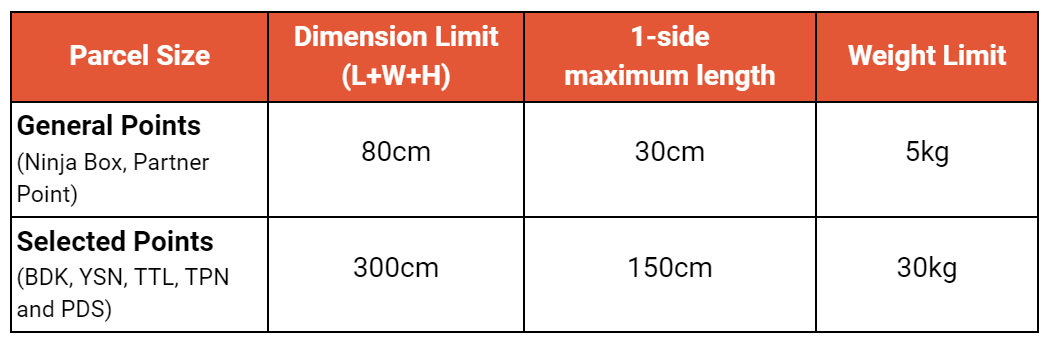 Ninja Van drop-off FAQs | SG Seller Education [Shopee]