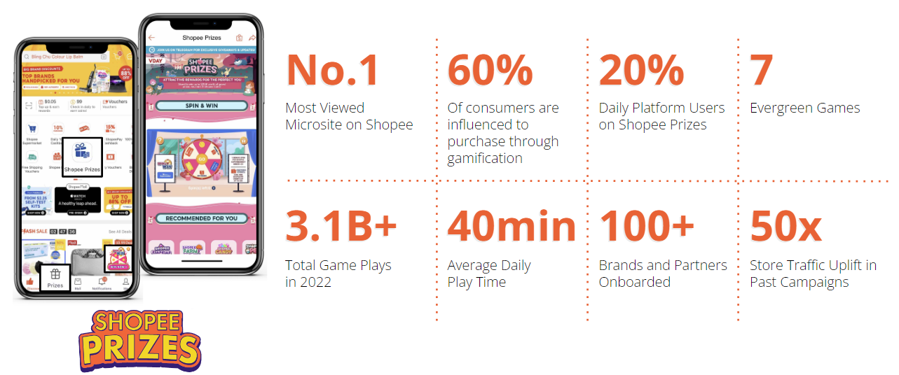 Shopee Prizes | SG Seller Education [Shopee]