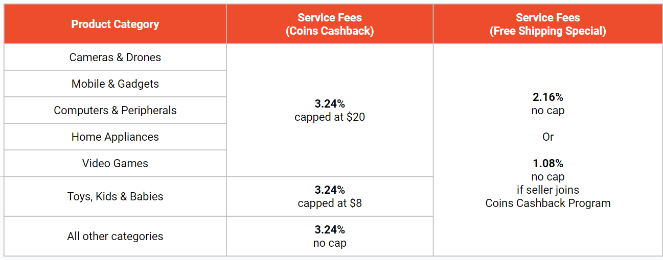 shopee mall and benefits