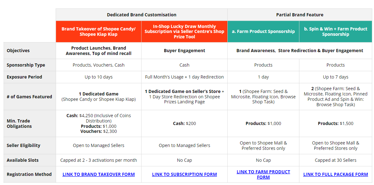 Shopee Prizes | SG Seller Education [Shopee]