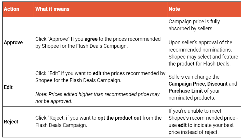 Shopee Flash Deals Campaigns | SG Seller Education [Shopee]