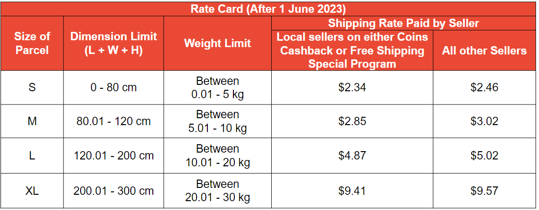 FAQs on Ninja Van | Shopee SG Seller Education Hub