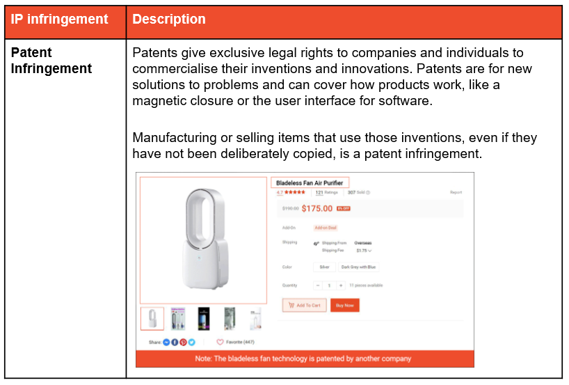 Types of IP infringements | SG Seller [Shopee]