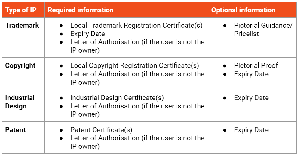 Report infringements via Brand IP portal | SG Seller [Shopee]