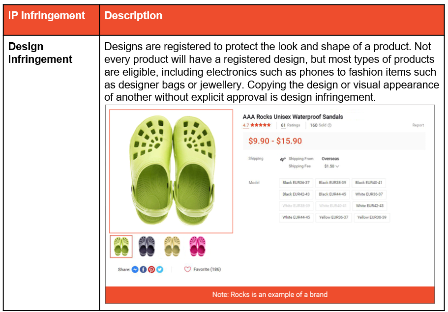Types of IP infringements | SG Seller [Shopee]