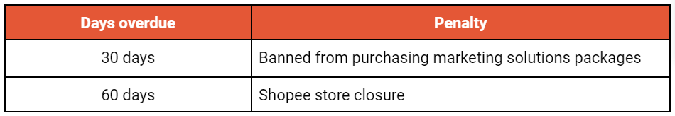 Shopee Marketing Solutions Package Overdue Payment Policy | SG Seller ...