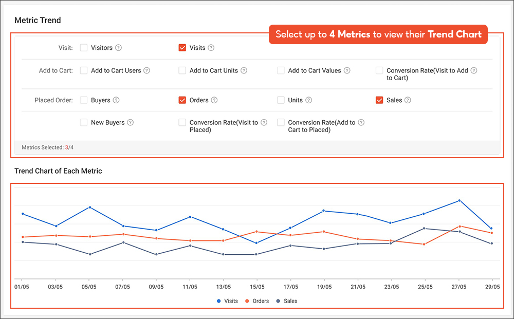 Off-Platform Traffic Reporting| SG Seller Education [Shopee]