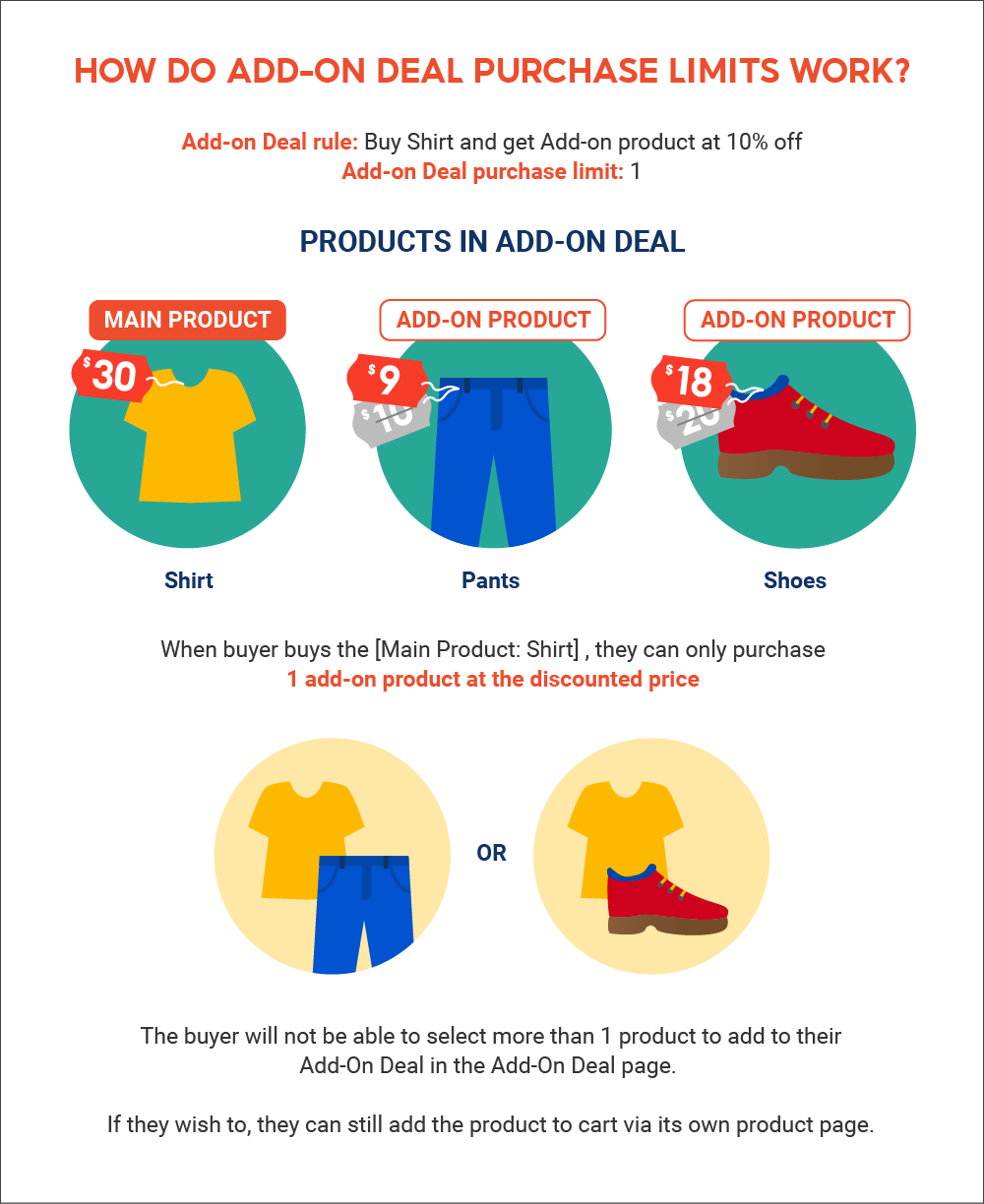 Creating an Add-on Deal Discount | Shopee SG Seller Education Hub