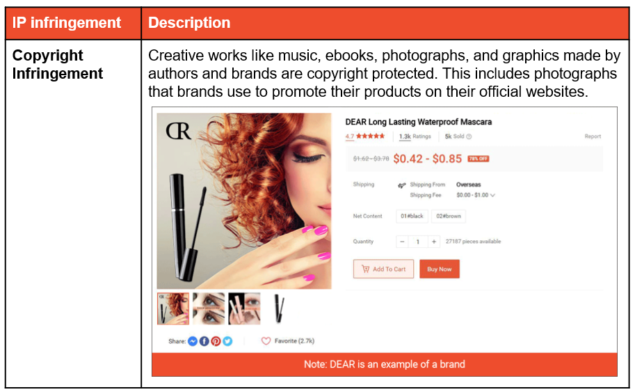 Types of IP infringements | SG Seller [Shopee]
