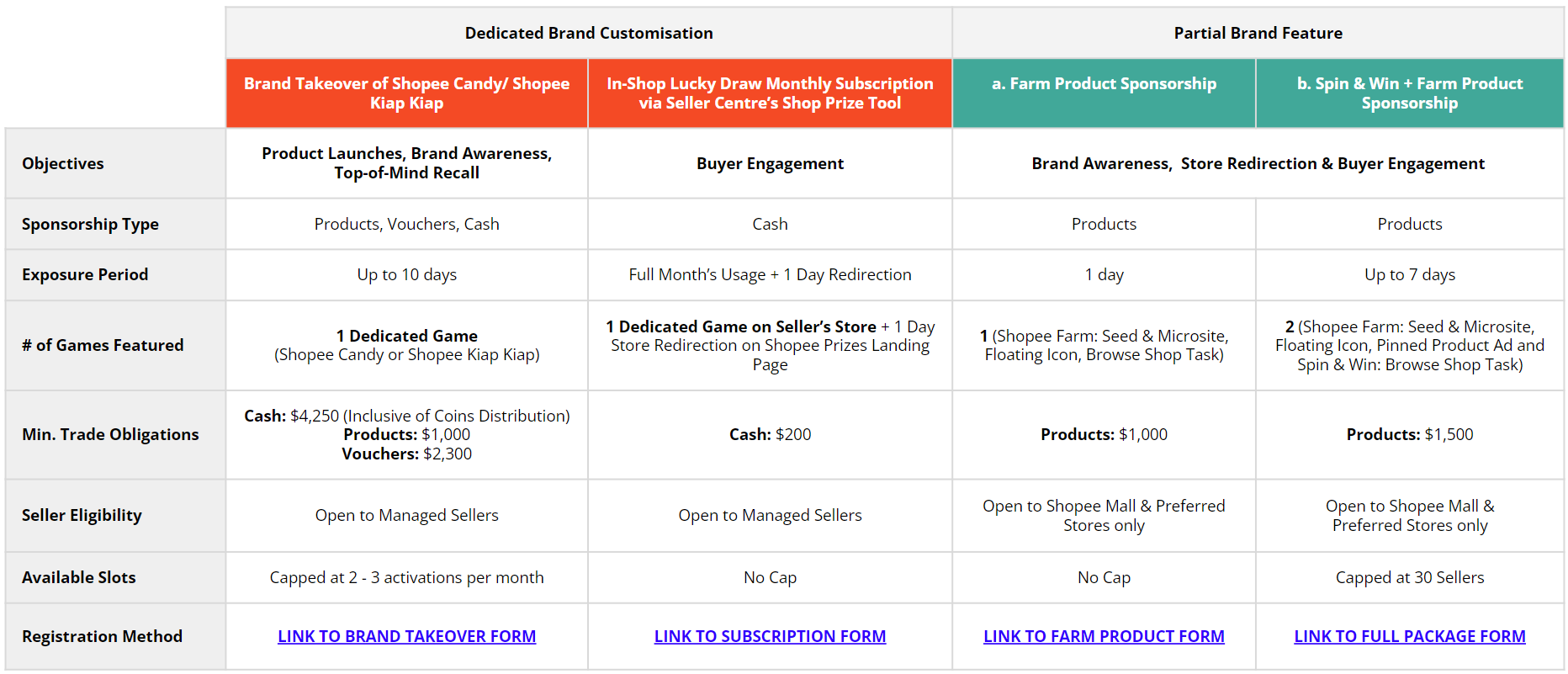 Shopee Prizes | SG Seller Education [Shopee]