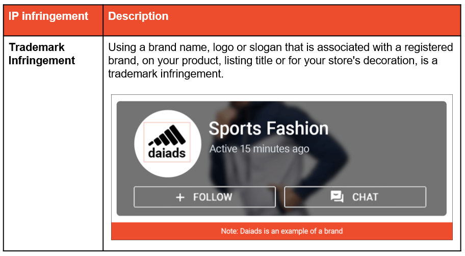 Intellectual Property rights | SG Seller [Shopee]