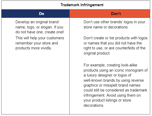 Types of IP infringements | SG Seller [Shopee]