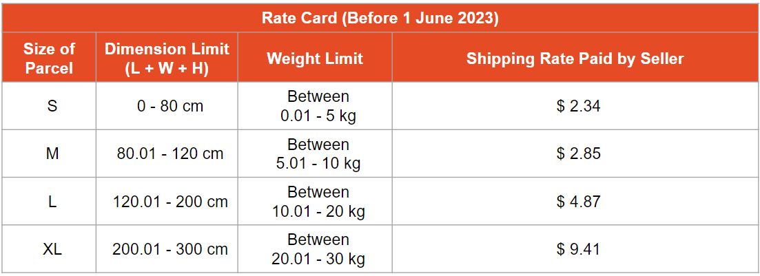 FAQs on Ninja Van | Shopee SG Seller Education Hub