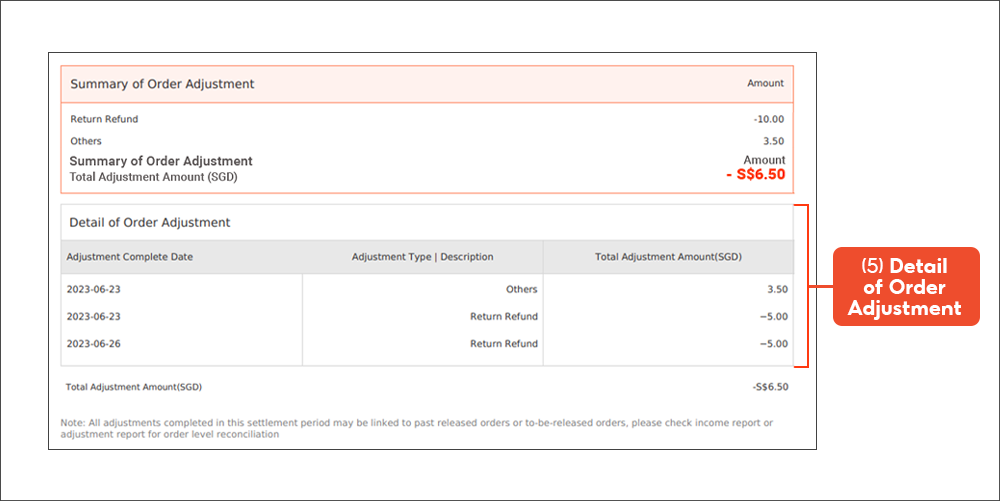 Checking Income Statements | Shopee SG Seller Education Hub
