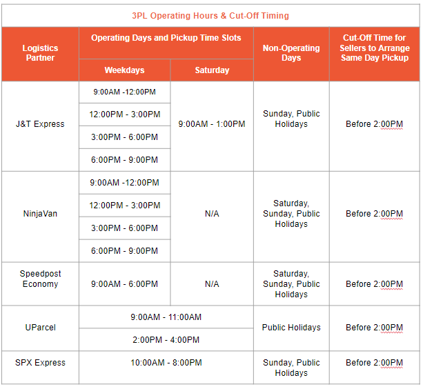 Seller Education Hub