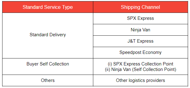 Shopee Supported Logistics | SG Seller Education [Shopee]