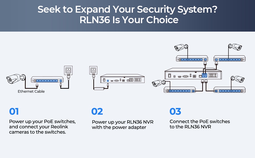 REOLINK RLN36 NVR 36 Channel NVR Work with 12MP/4K/5MP/4MP HD Reolink ...