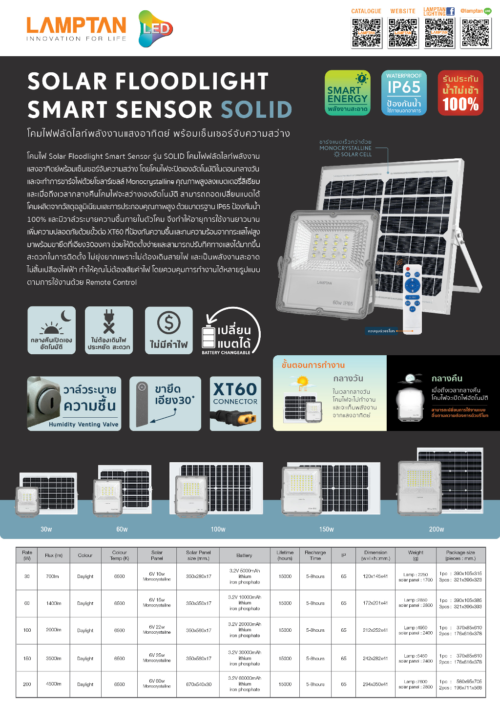 LAMPTAN โคมไฟฟลัดไลท์พลังงานแสงอาทิตย์ Solar Floodlight Smart Sensor ...